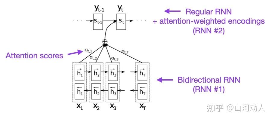 理解大型语言模型（Large Language Models） - 知乎