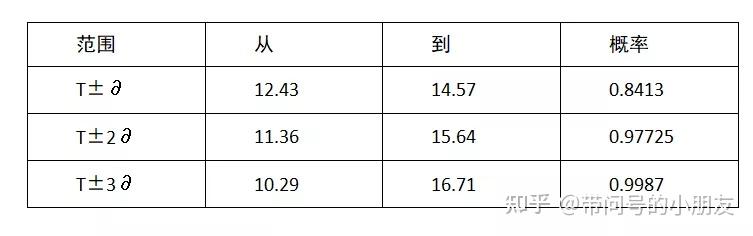 项目管理——PV、EV、AC、BAC、EAC、SV、CV等指标及PERT值计算 - 知乎