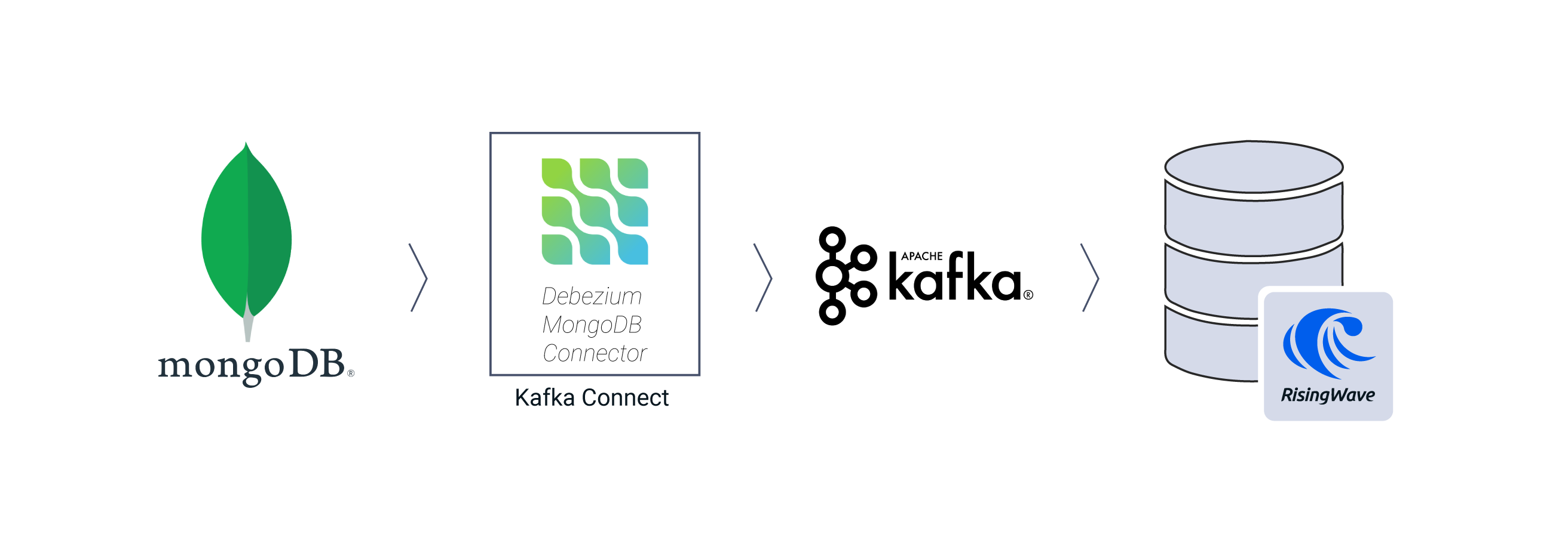 使用 Debezium 和 RisingWave 对 MongoDB 进行持续分析 - 知乎