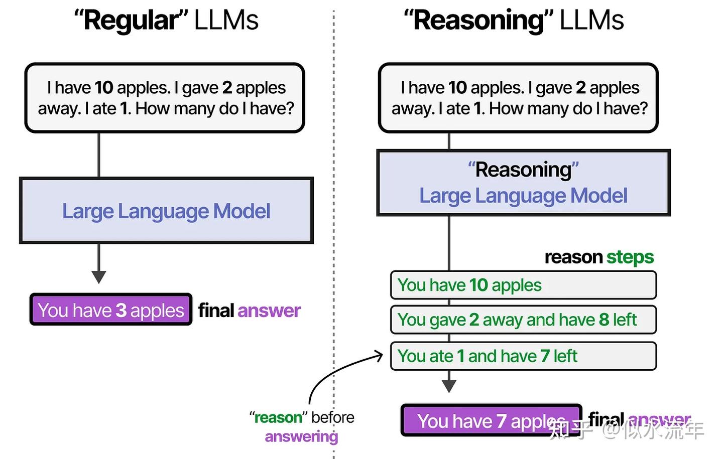 图解大模型智能体：A Visual Guide to LLM Agents - 知乎