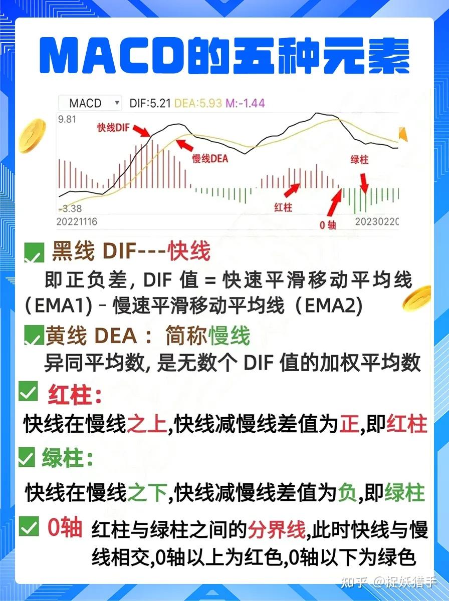 终于有人把“指标之王”MACD的精髓讲透了，我整整读了十遍！ - 知乎