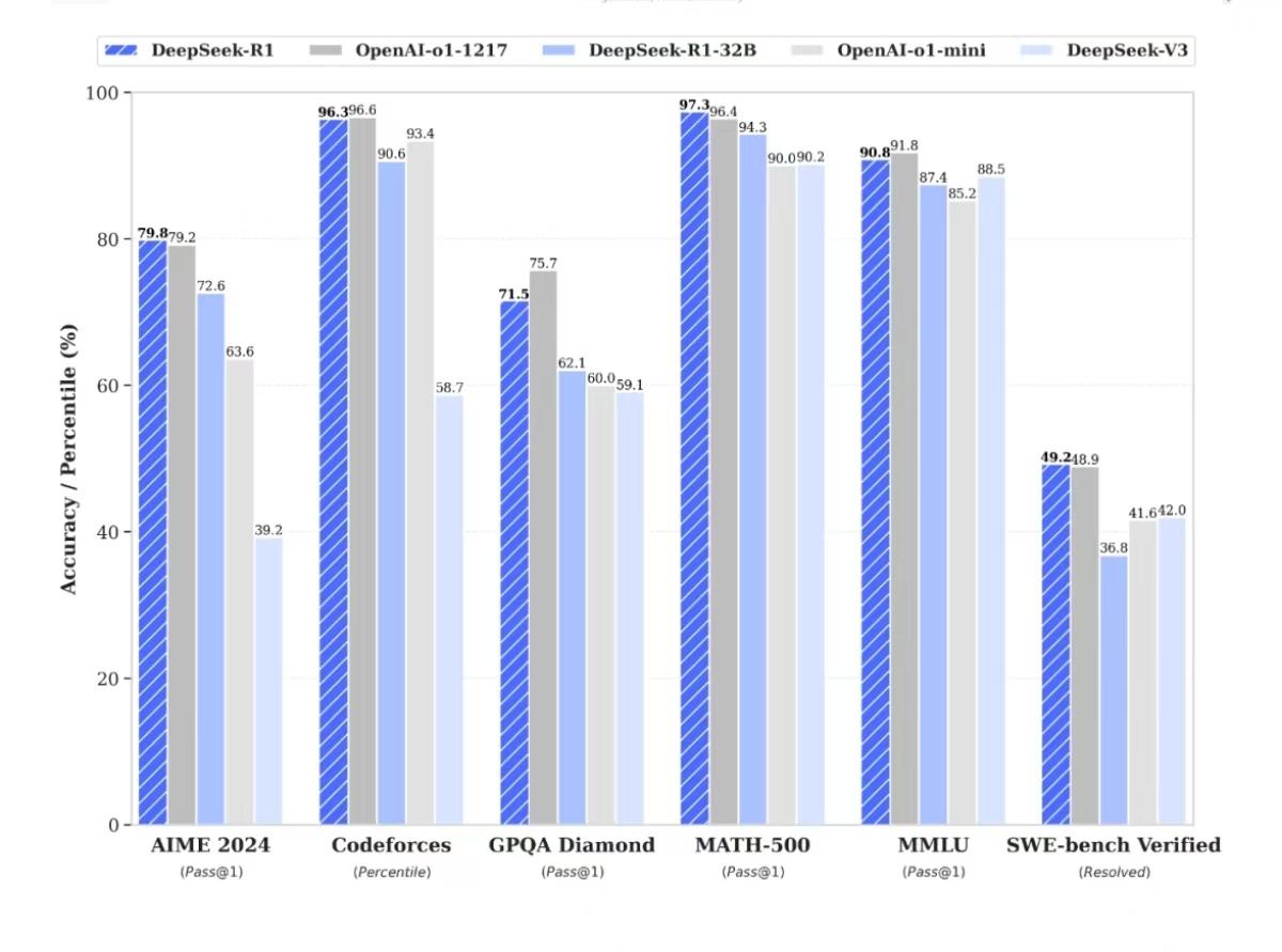 Comparison of Large Language Models (LLMs) - 知乎