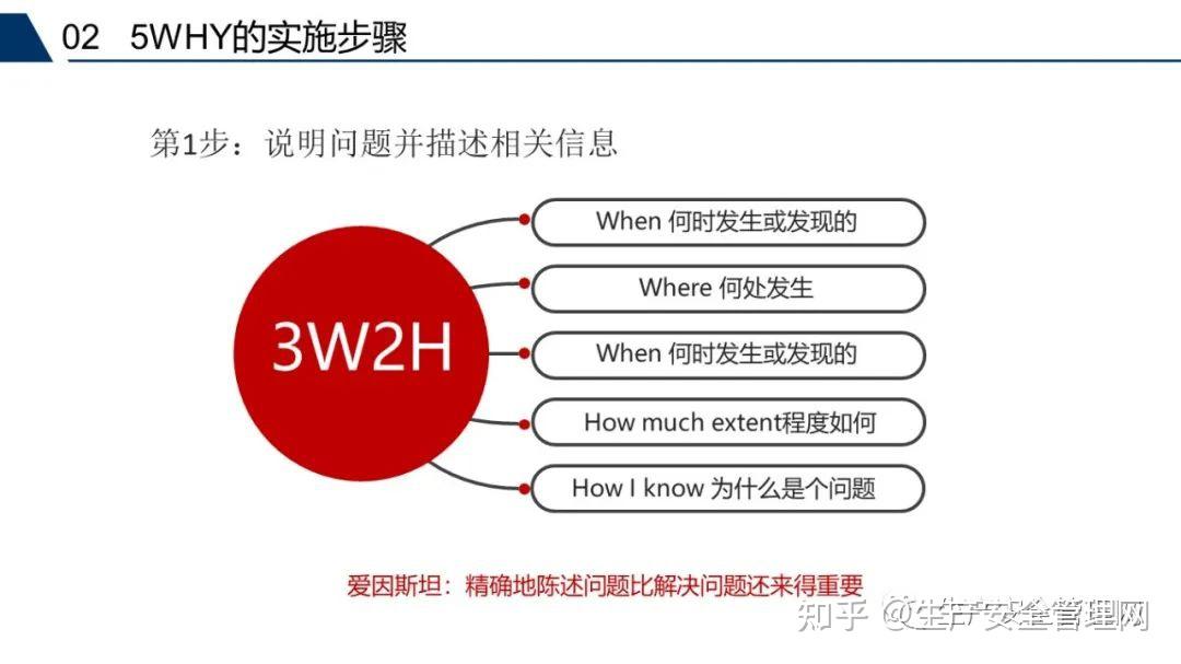 【ppt】五WHY分析法（43页） - 知乎