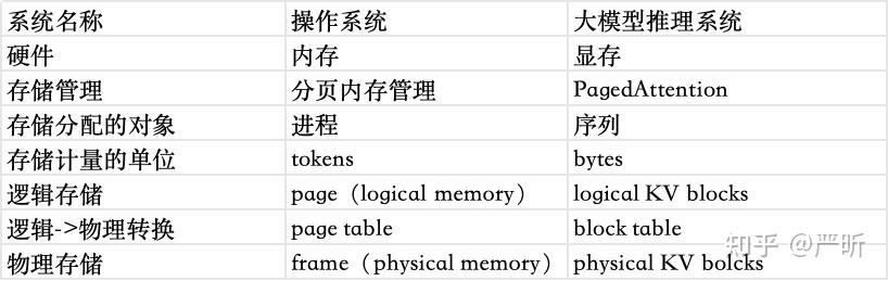 （万字长文）说说大模型中的推理加速技术 - 知乎