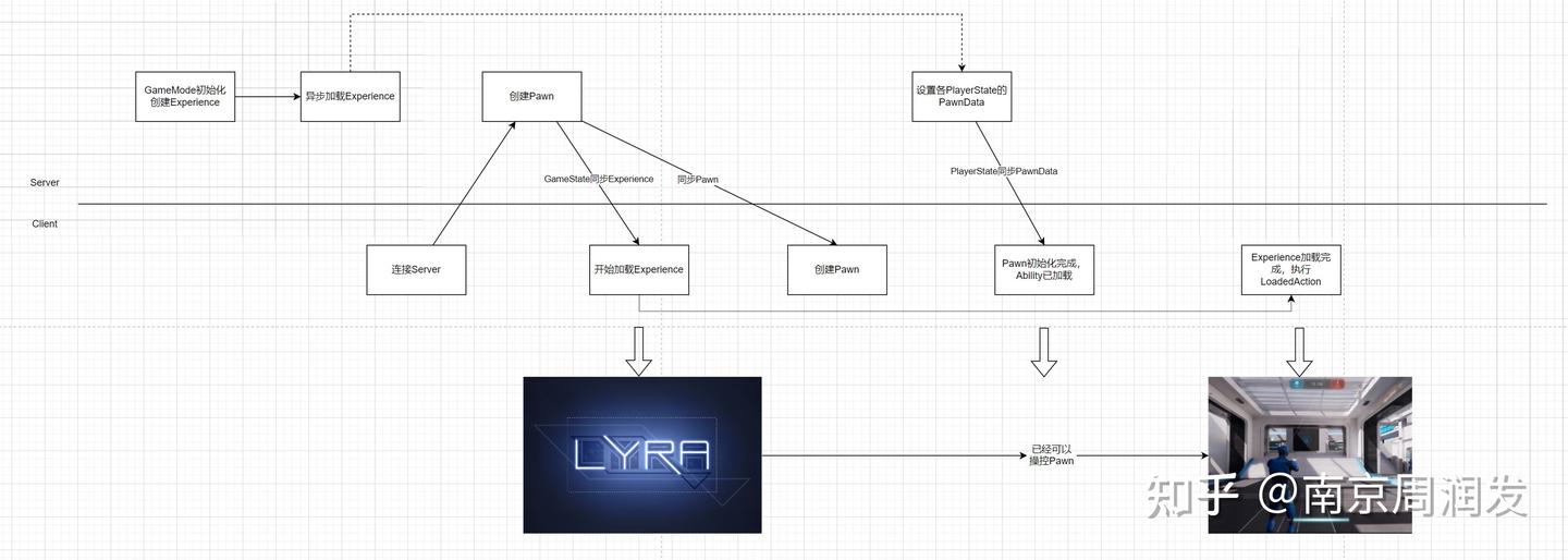 UE5 Lyra示例项目解读（二） - 知乎