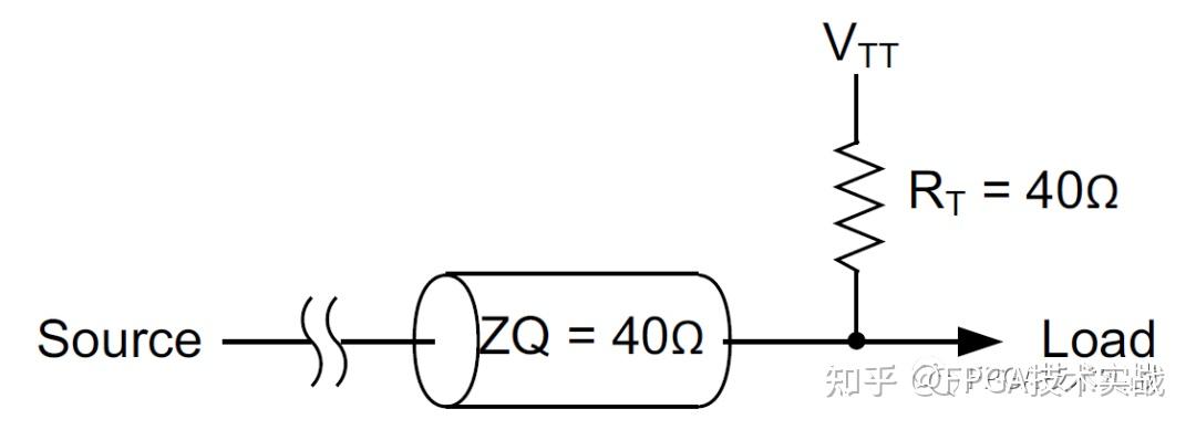 Xilinx 7系列FPGA DDR3硬件设计规则 - 知乎