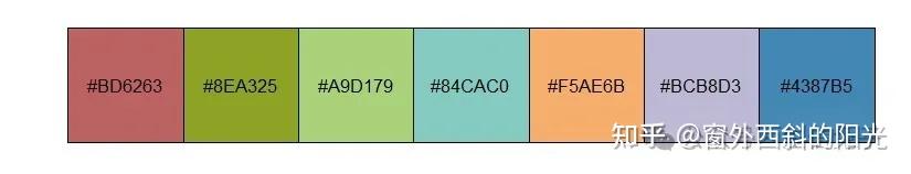 R绘图：ggplot2 颜色基础篇-颜色搭配 - 知乎