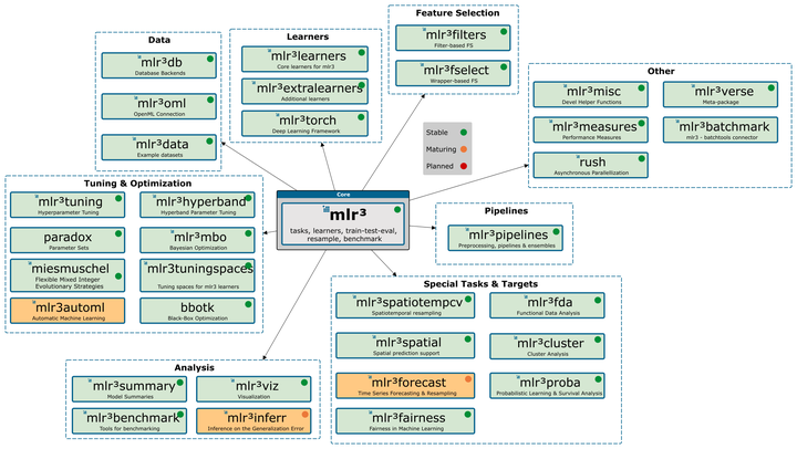 【R-mlr3新书节选】文本分析案例II：情感分析 - 知乎