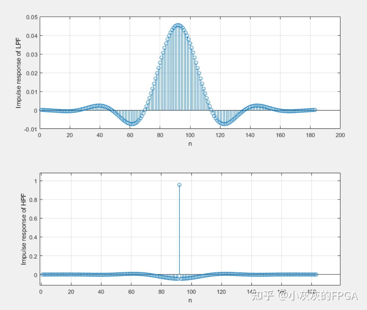 FIR滤波器系列：Matlab如何使用窗函数fir1生成滤波器系数？ - 知乎