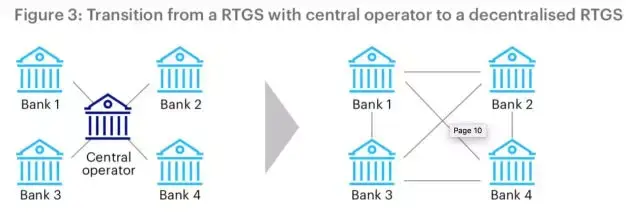 链上的官方货币 | Ubin VS Jasper - 知乎