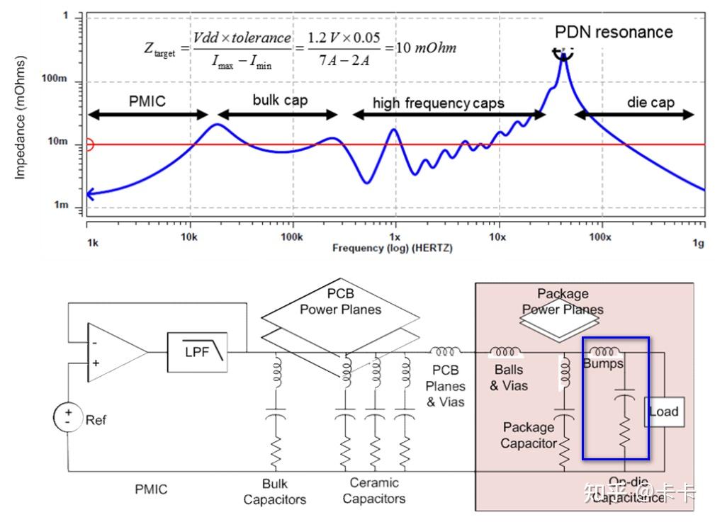 芯片内片上电容（On die capacitor）究竟怎么实现的？ - 知乎
