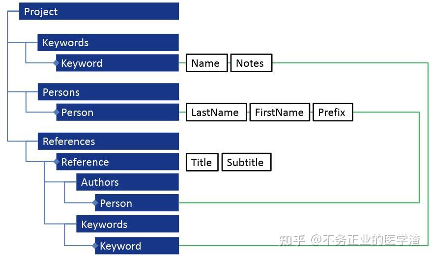 Citavi Addons开发初步教程 - 知乎