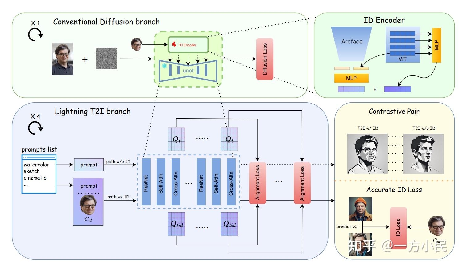 PuLID-FLUX: FlUX一致性ID保持 - 知乎