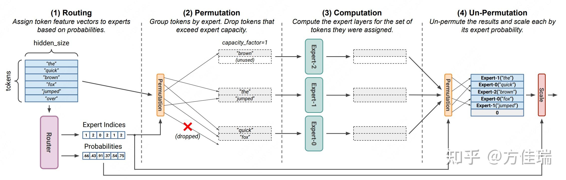 MLSys 2023有哪些值得关注的文章？ - 知乎