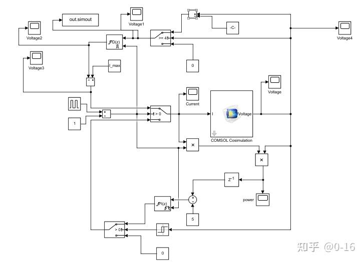 协同仿真之 Simulink和Simscape - 知乎