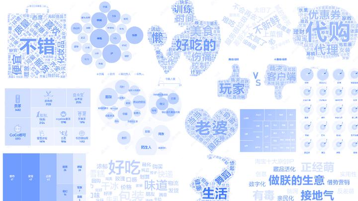 知乎上推荐的那么多词云工具，用这个就够了！ - 知乎