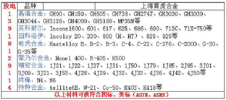 GH6783合金棒材，GH6783热膨胀系数、晶粒尺寸 - 知乎
