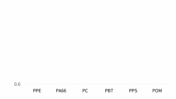 全球PFAS禁令下，EV电池上盖材料选材指南：金发科技等PPE为何脱颖而出？ - 知乎