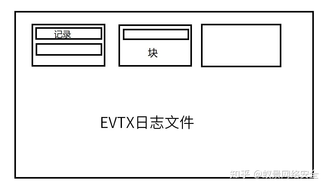 Windows 取证之EVTX日志 - 知乎