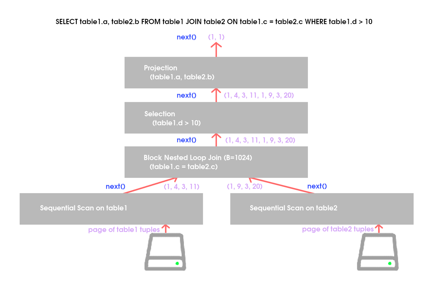 CS186 projects - 知乎