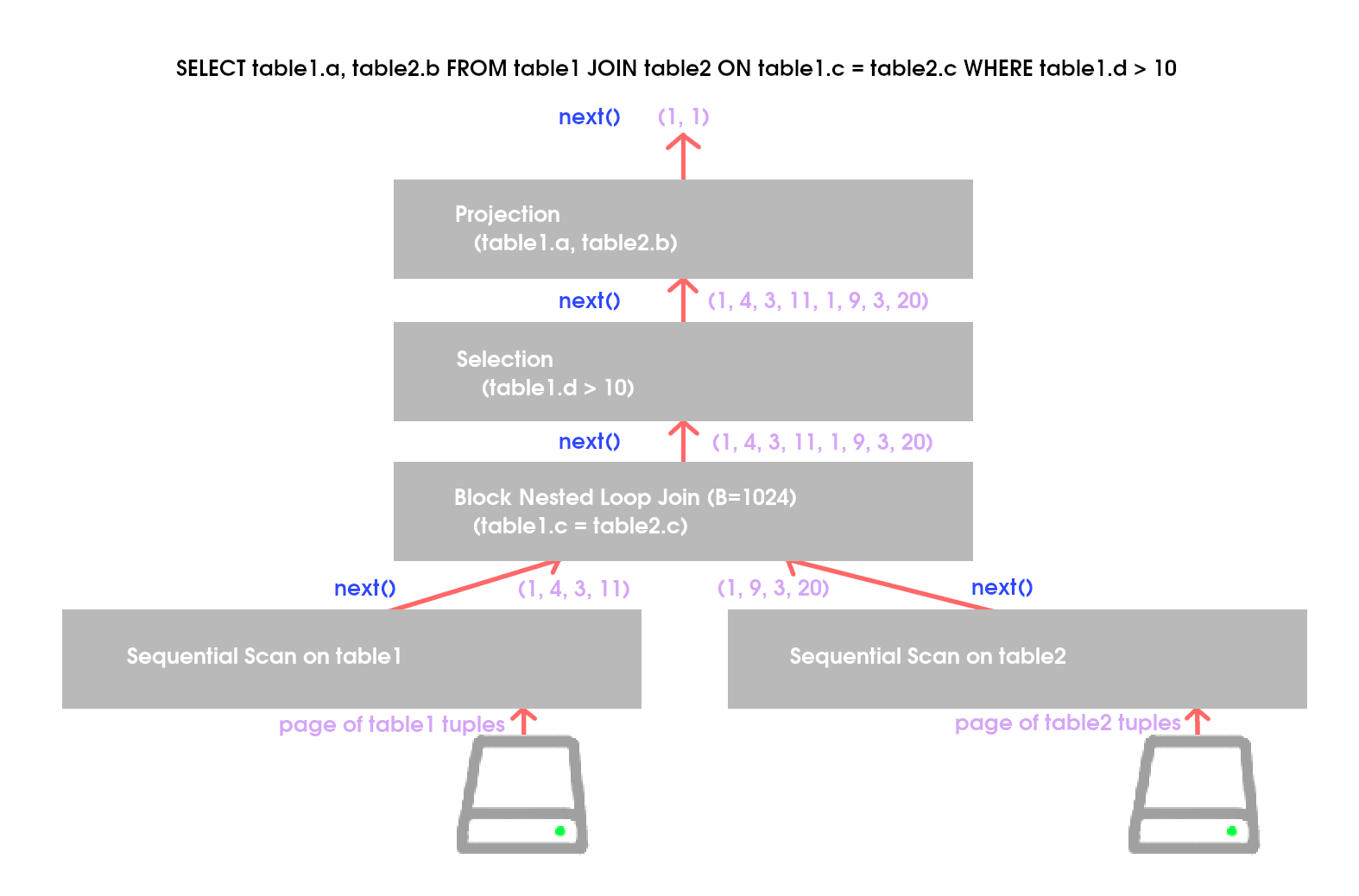 CS186 projects - 知乎