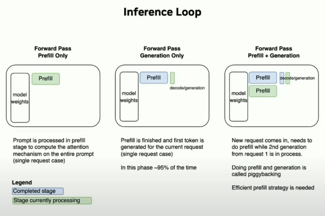 一起理解下LLM的推理流程 - 知乎