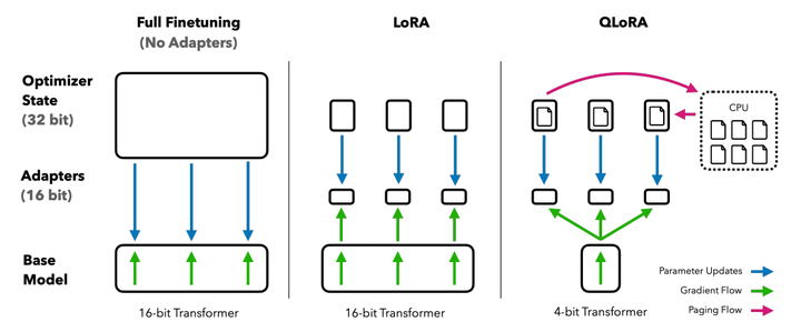 PEFT 简介：Lora、Prompting、IA3 - 知乎