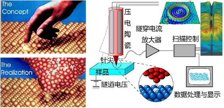 扫描隧道显微镜(STM) - 知乎