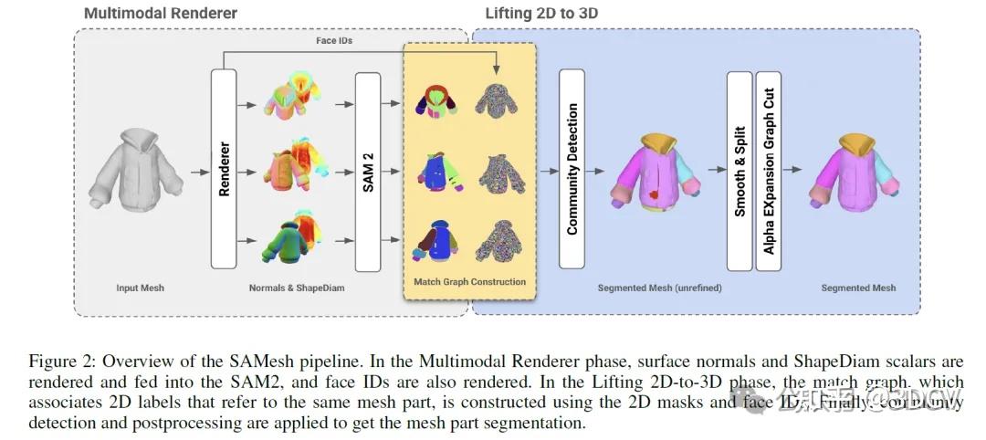MIT最新开源！SAMesh：分割一切网格！ - 知乎