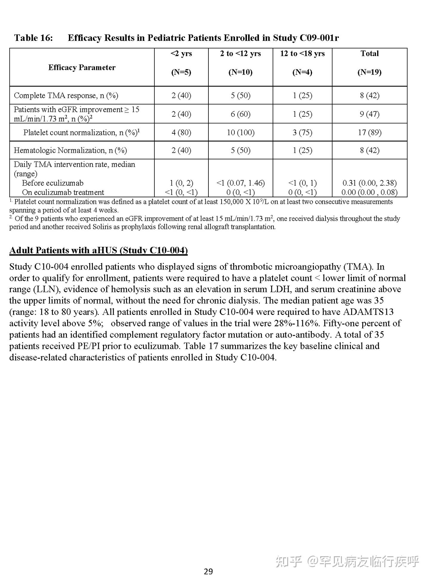 依库珠单抗说明书NMOSD PNH HUS gMG美国SOLIRIS®eculizumab injection, for ...