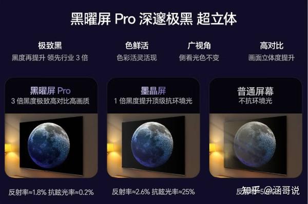 海信U7Q和海信E8Q PRO，选哪个？