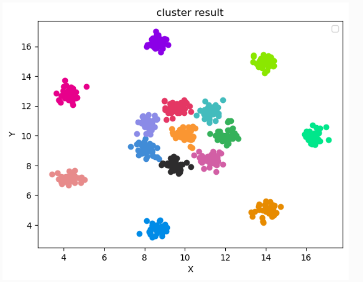 Clustering by fast search and find of density peaks - 知乎