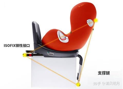 安全座椅常见的三种固定方式，教你辨别真假ISOFIX - 知乎