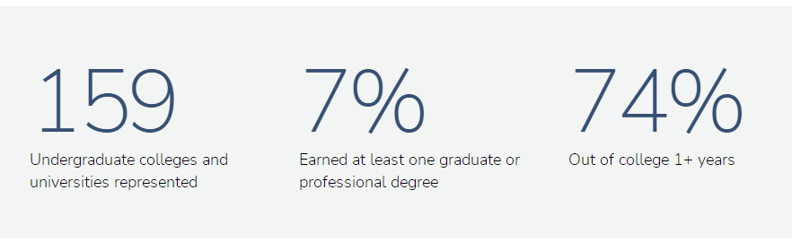 哥伦比亚法学院JD项目申请全攻略（内含LSAT成绩、GPA、录取率等数据） - 知乎