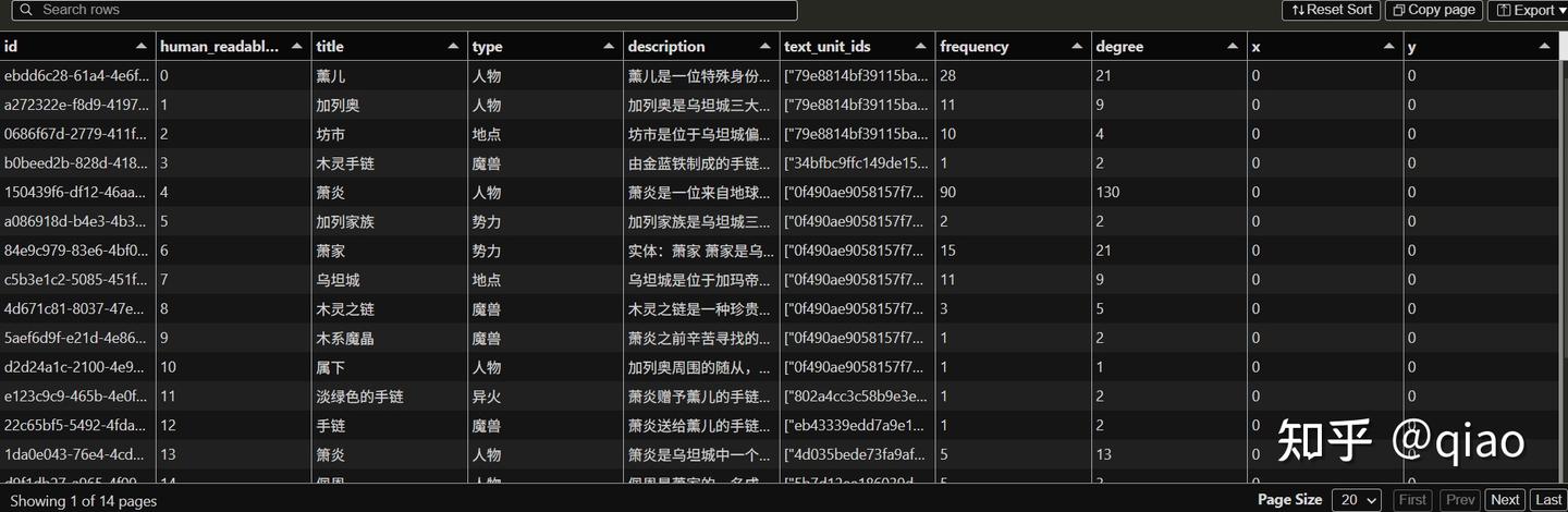 GraphRAG学习笔记（二）：index模块 - 知乎