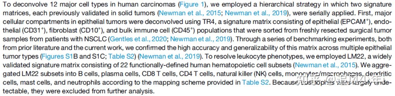 10X单细胞空间数据分析之表征细胞状态和生态型（EcoTyper） - 知乎