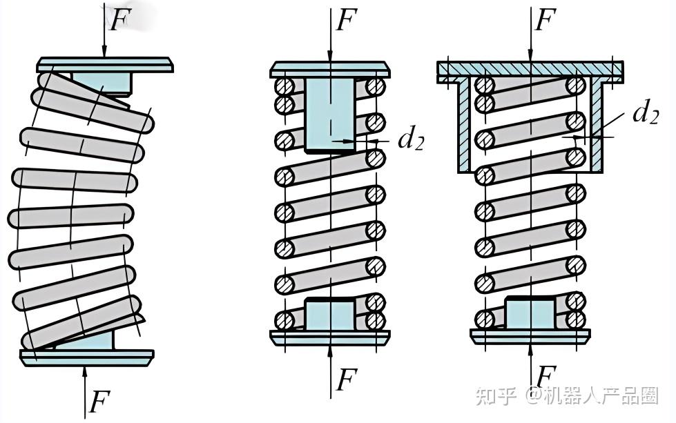 波形弹簧的弹力如何计算? - 知乎