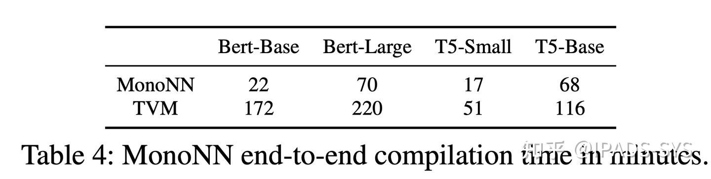 OSDI 2024 论文评述 Day 3 Session 11: ML Scheduling - 知乎