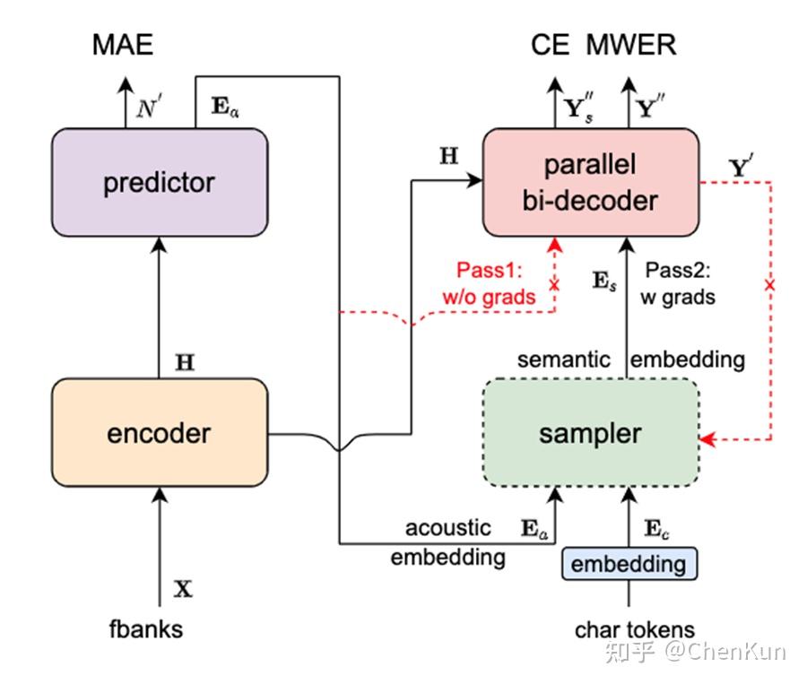 阿里达摩院发布超好用的ASR离线转写SDK - 知乎