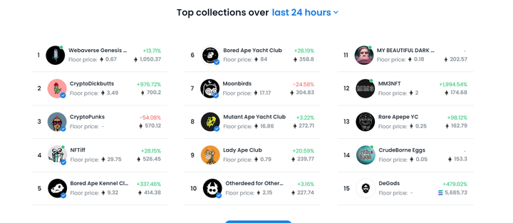 《NFT3分钟入门指南》 - 知乎