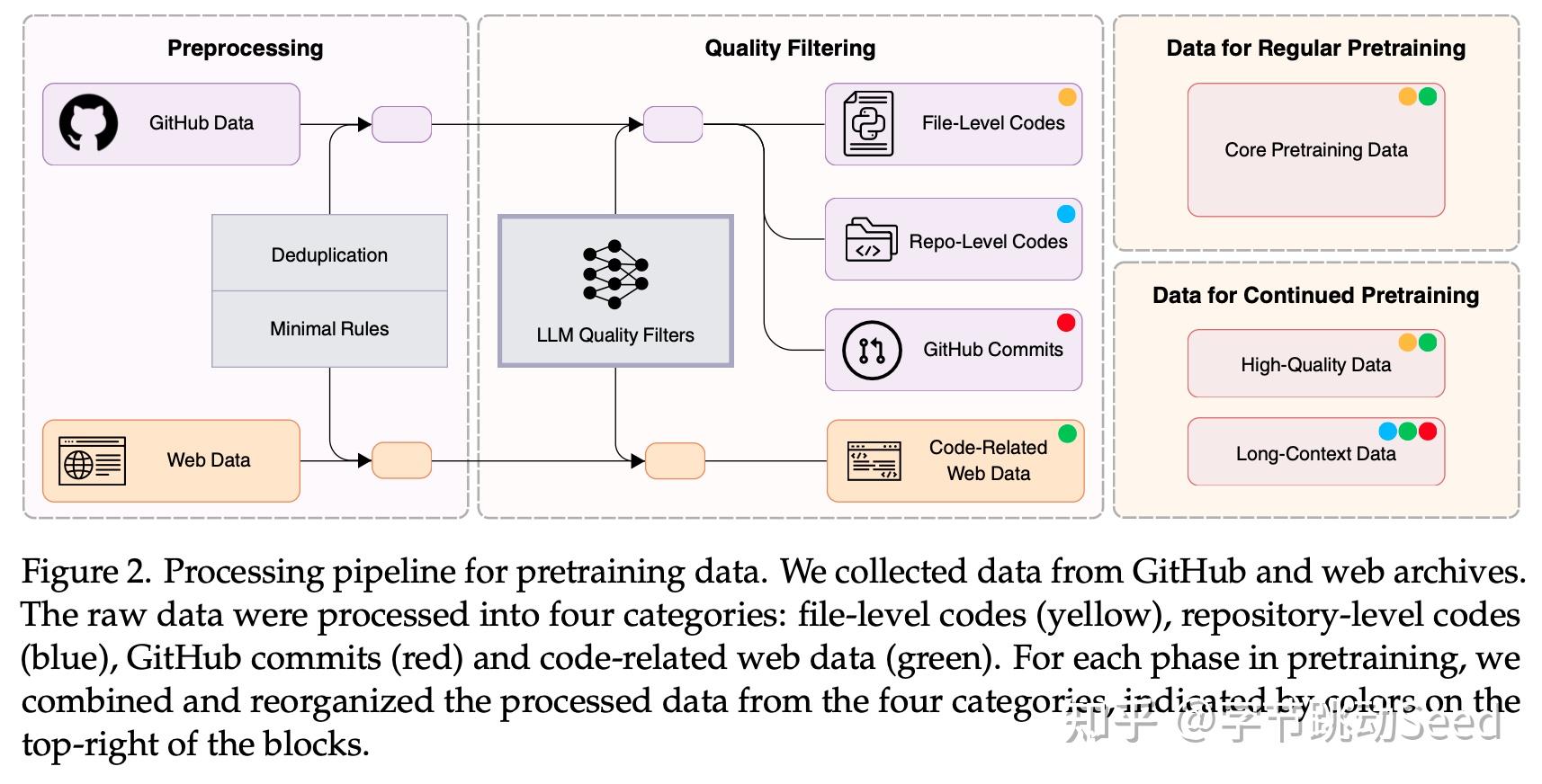 Seed-Coder开源代码模型发布，依托LLM构建代码数据 - 知乎