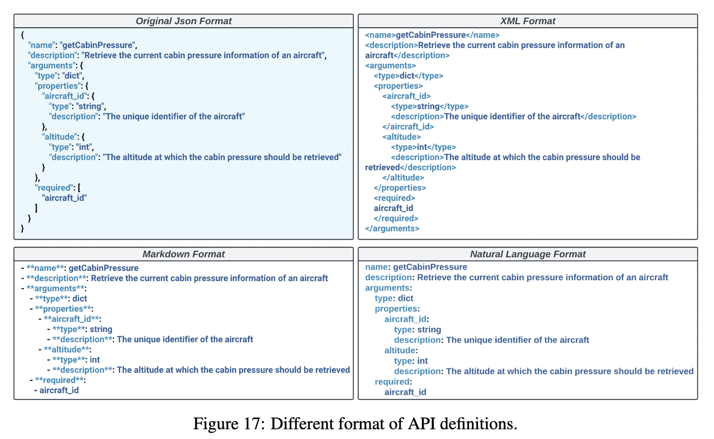 ToolACE: Winning the Points of LLM Function Calling - 知乎