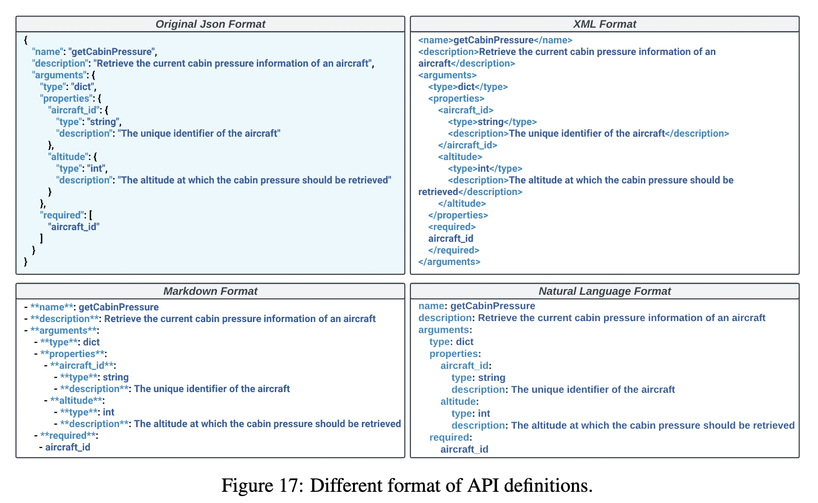 ToolACE: Winning the Points of LLM Function Calling - 知乎