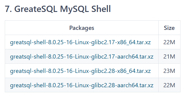 图文结合丨带你轻松玩转MySQL Shell for GreatSQL - 知乎
