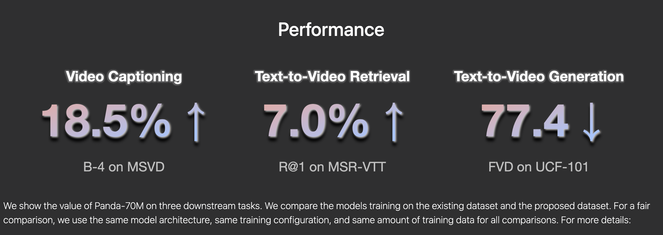 最大多模态大模型文字视频数据集发布！ - 知乎