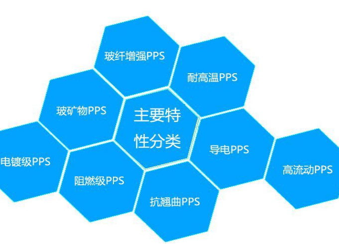 高CTI（相对漏电起痕指数）PPS聚苯硫醚材料 - 知乎