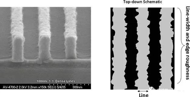 光刻中的线边缘粗糙度（LER）是什么？ - 知乎