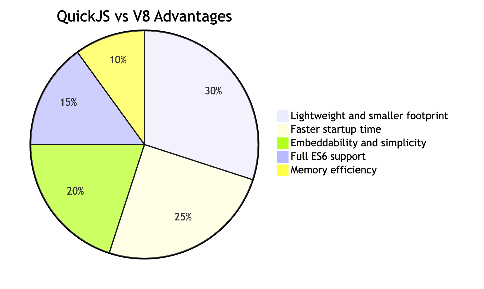 深入浅出 JS 引擎与运行时（手把手实现自定义JS运行时） - 知乎