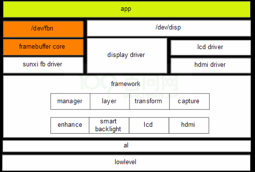 Tina_Linux_Display_开发指南 - 知乎