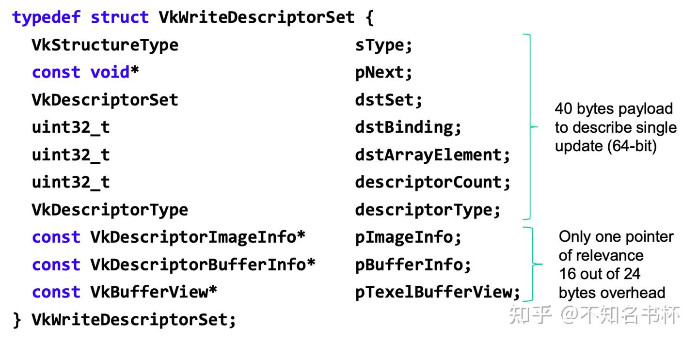 理解Vulkan资源绑定(Resource Binding) - 知乎